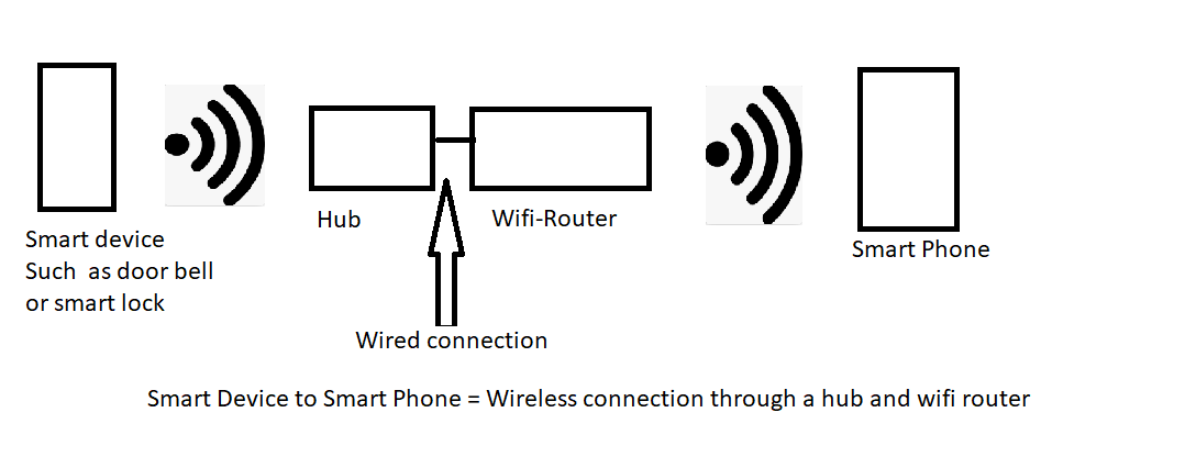 Smart Home Automation – Essential Guide - Smart Home Mag
